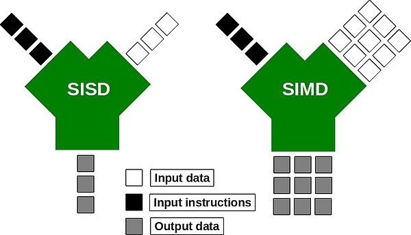 Profiling - SourceWiki