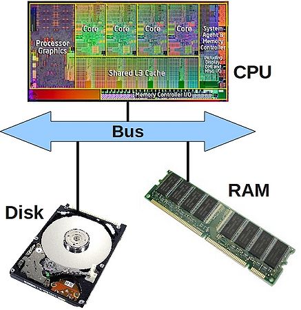 Profiling - SourceWiki