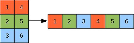 Fortran1 - SourceWiki