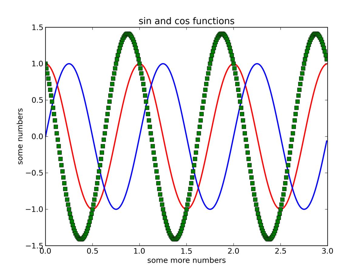 Python1 - SourceWiki