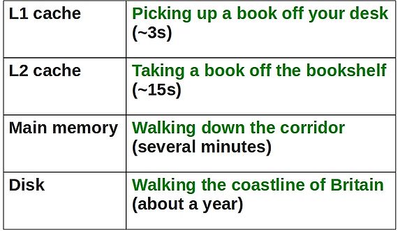 Profiling - SourceWiki